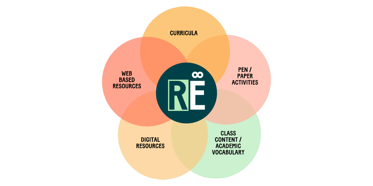 Empower English Language Learners with Readable English