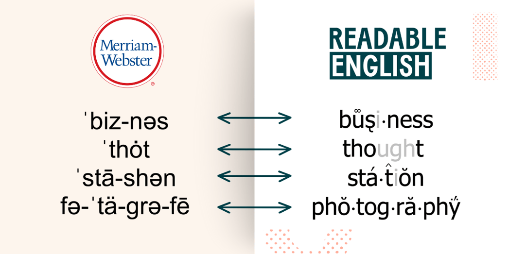 Bridging the Gap for Dyslexic Readers: From Pronunciation Symbols to ...
