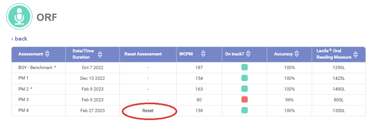 Why can't I reset my student's ORF PMs?