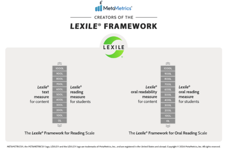 Progress Monitoring | Readable English