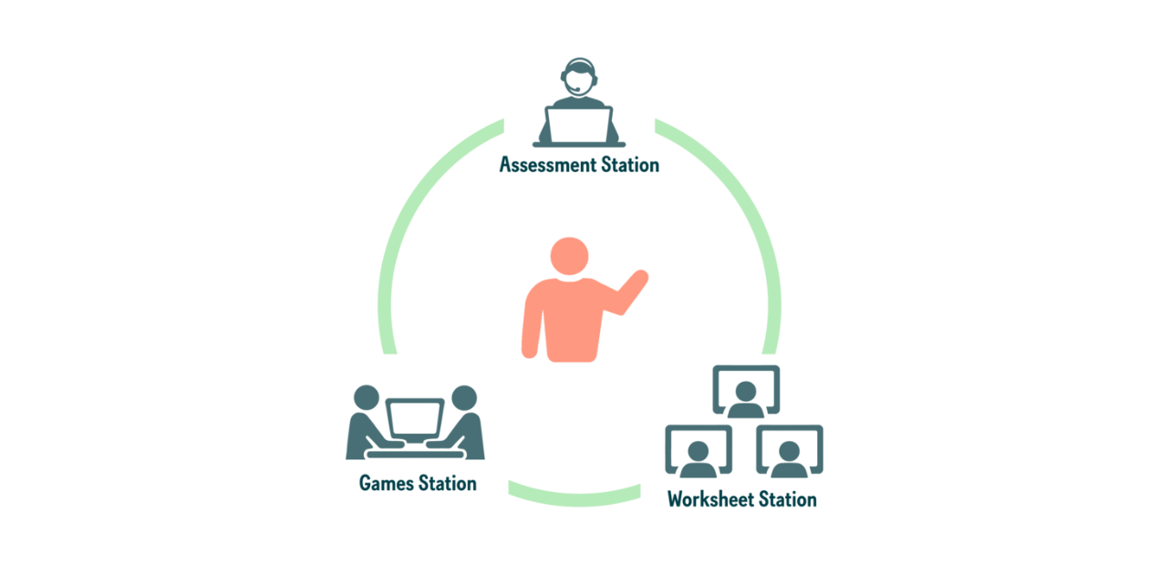 Transform Your Classroom with Engaging, Interactive Learning Stations!