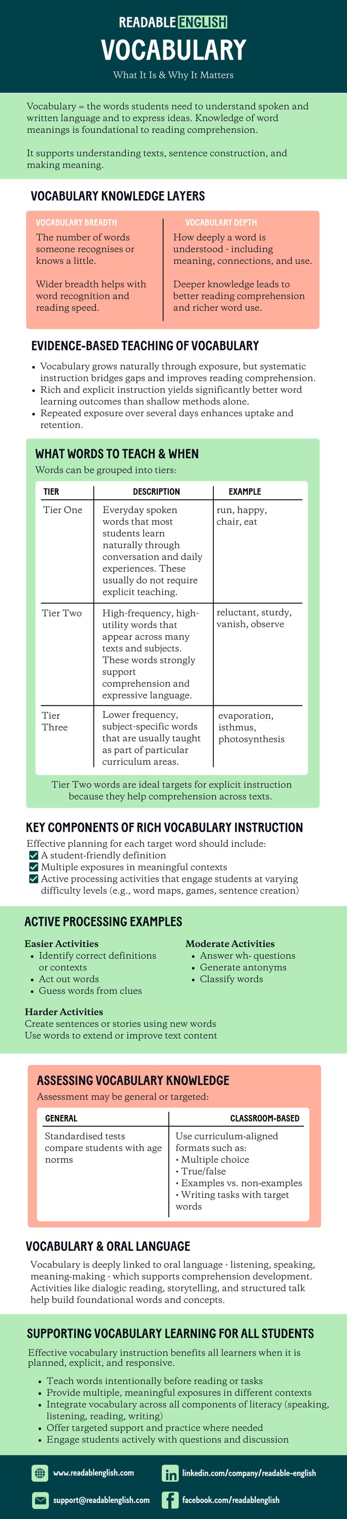 Vocabulary - What It Is and Why It Matters