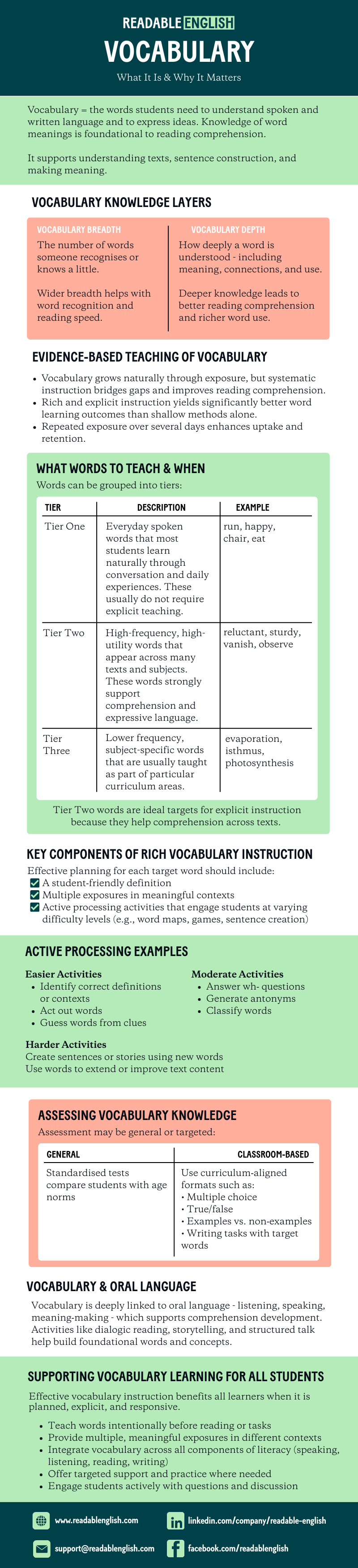 Vocabulary - What It Is and Why It Matters